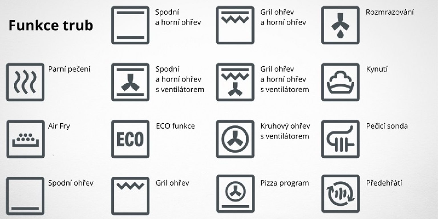 Co znamenají značky a symboly na troubě? AKTUALIZOVÁNO