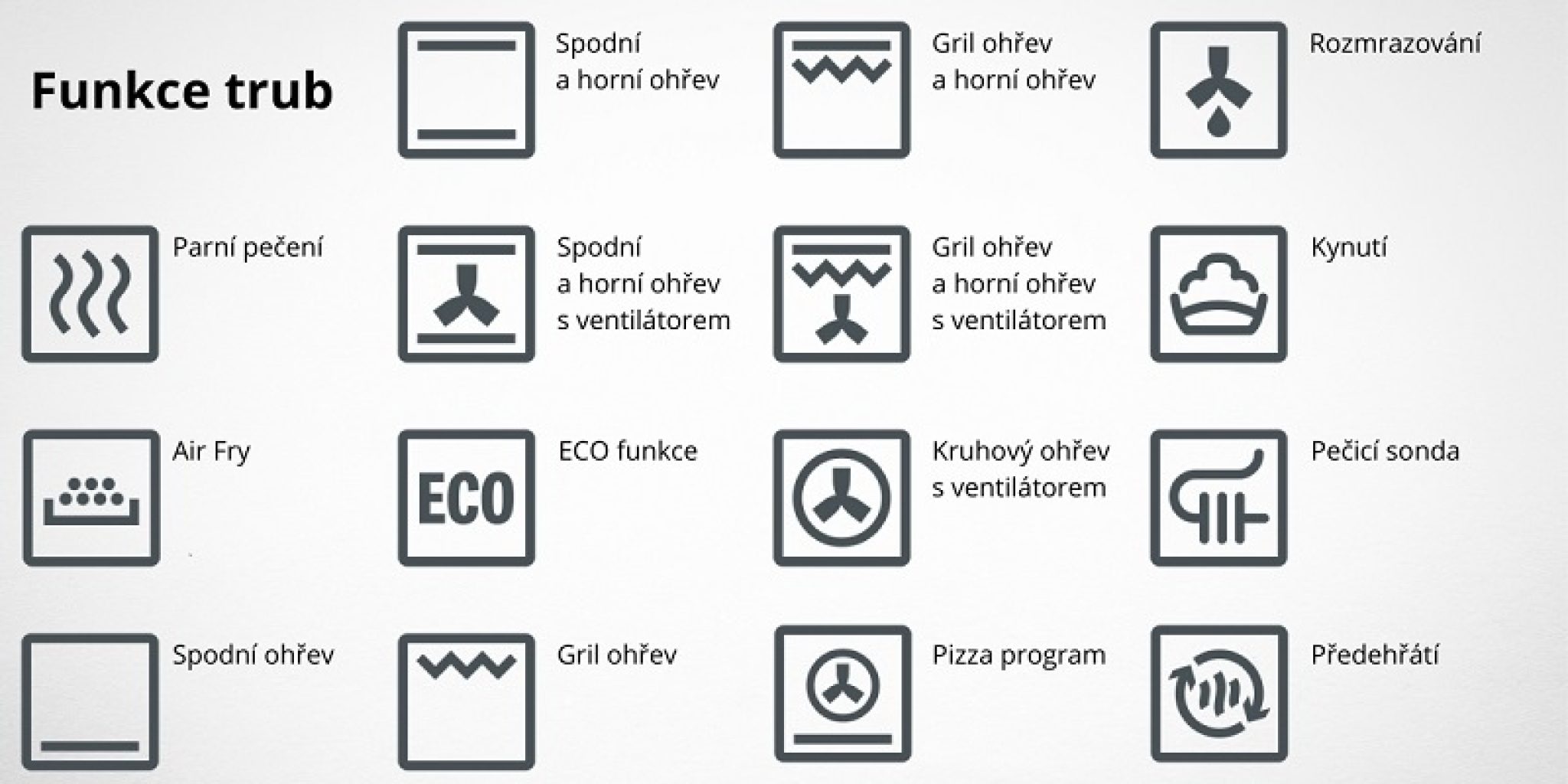 Co znamenají značky a symboly na troubě? AKTUALIZOVÁNO